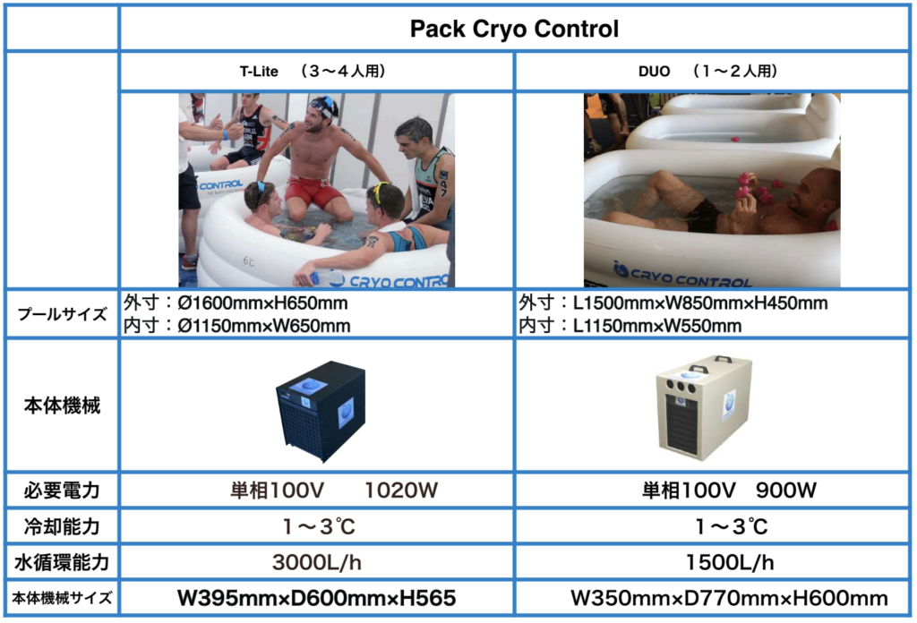 Pack Cryo Control DUO (1~2人用) | CRYO CONTROL | サウナの専門商社